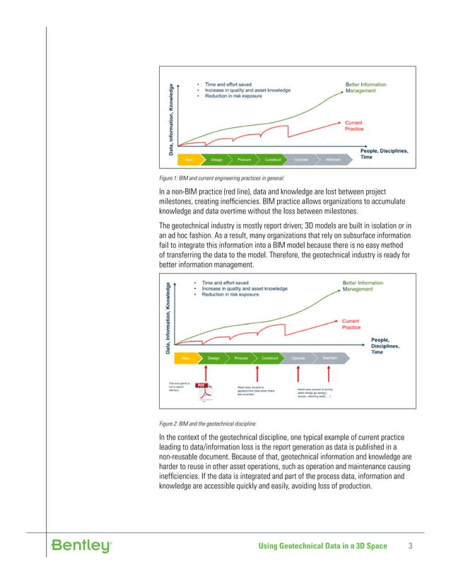 Using Geotechnical Data in a 3D Space Whitepaper | PDF