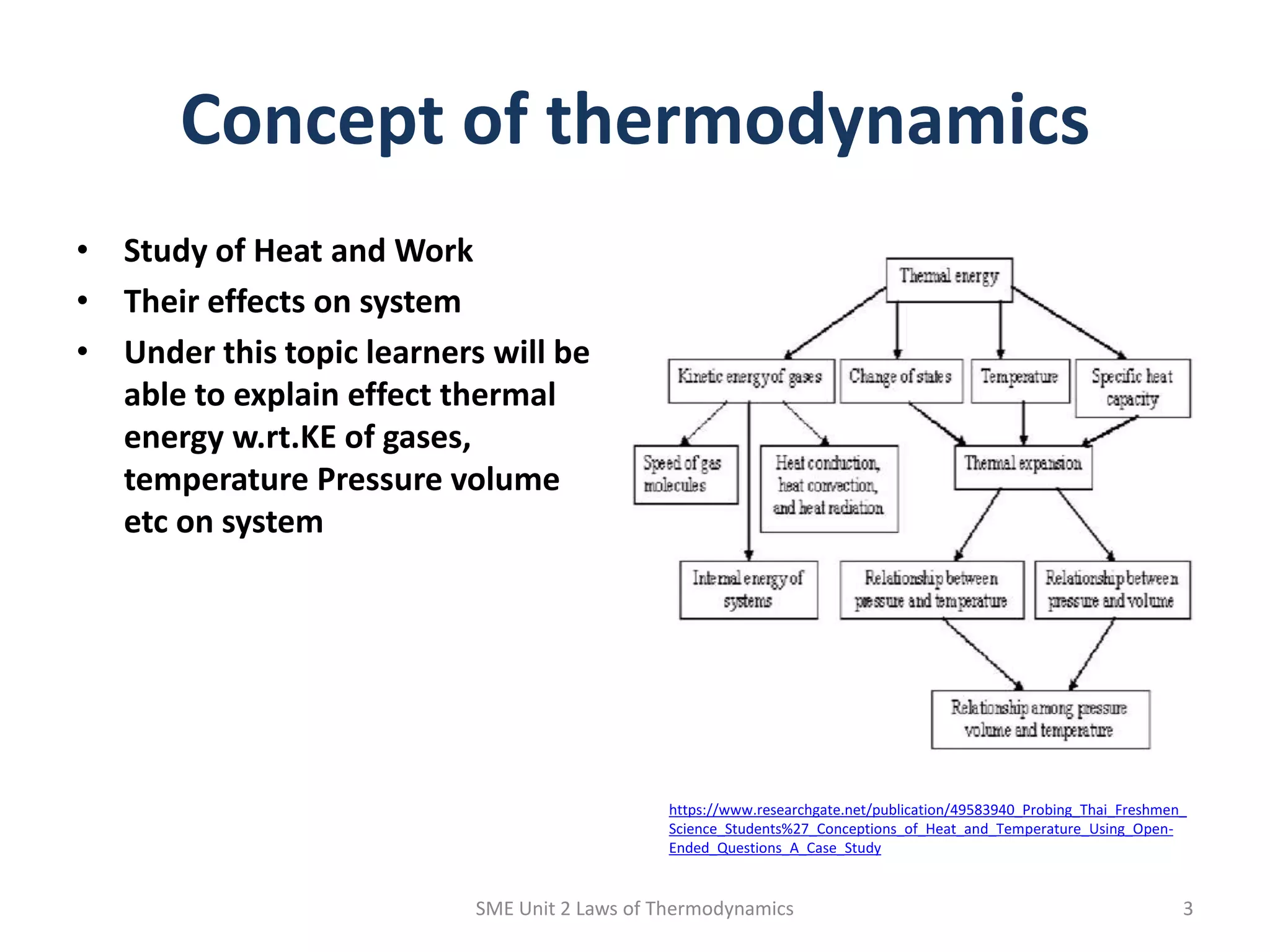 Laws of thermodynamics | PPTX
