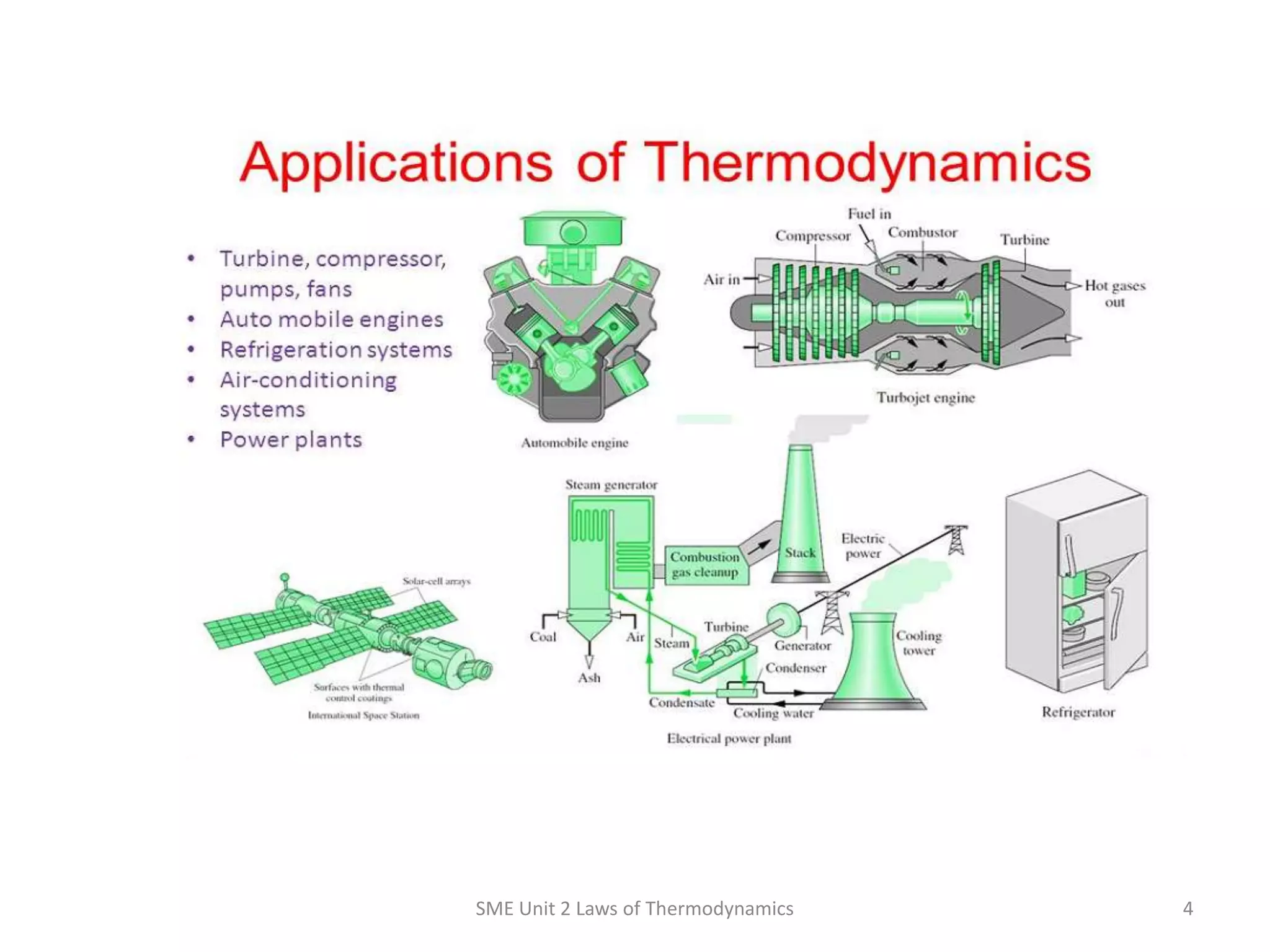 Laws of thermodynamics | PPTX