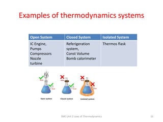 Laws of thermodynamics | PPTX
