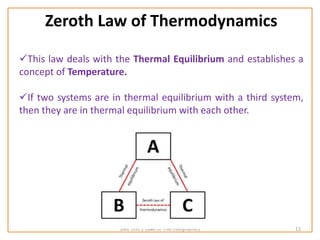 Laws of thermodynamics | PPTX
