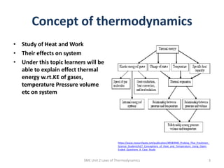 Laws of thermodynamics | PPTX