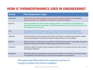 Laws of thermodynamics | PPTX