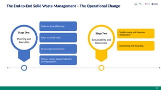 Solid Waste Management – Effective Waste Strategies for a Greener ...