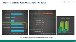 Solid Waste Management – Effective Waste Strategies for a Greener ...