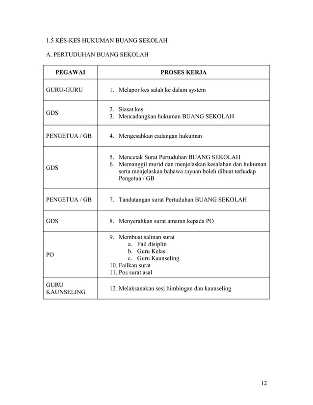V2 carta-alir-pengurusan-sistem-salah-laku-disiplin-murid | PDF