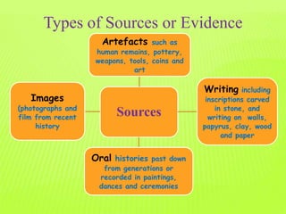 V2 history sources and archaeology primary & secondary sources | PPTX
