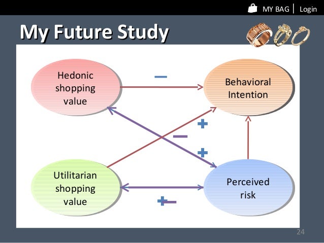 Impact of utilitarian and hedonic shopping values on individuals perc…