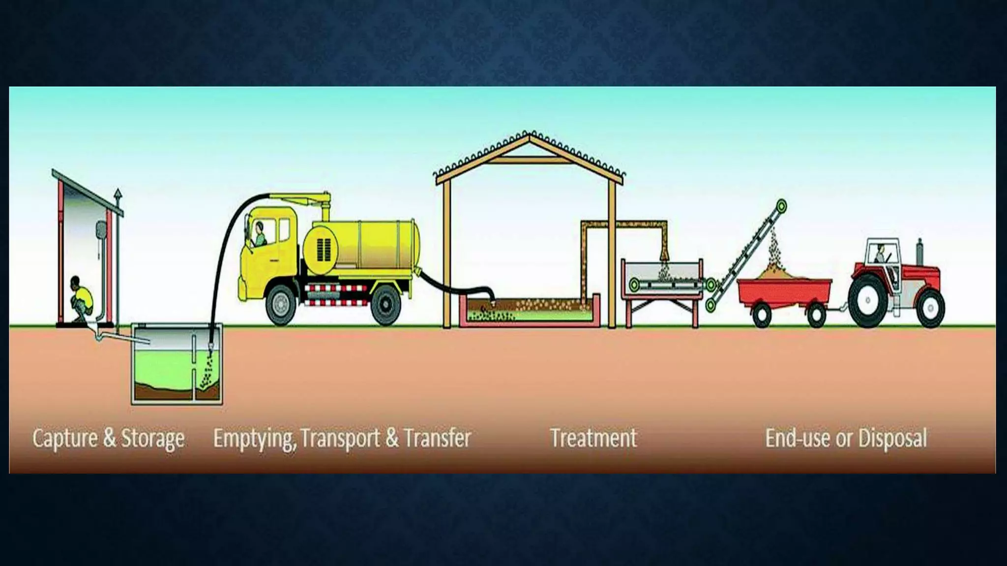 V2 infrastructure | PPTX