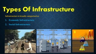 V2 infrastructure | PPT