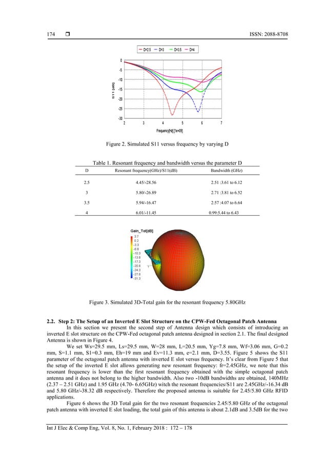 Design, Realization and Measurements of Compact Dual-band CPW-fed Patch Antenna for 2.45/5.80 ...
