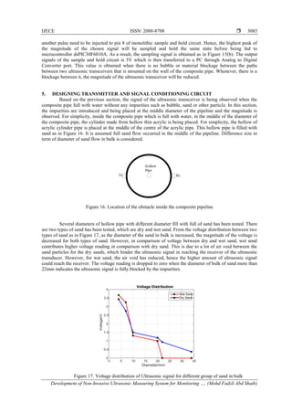 Development of Non-Invasive Ultrasonic Measuring System for Monitoring Multiphase Flow in Liquid ...