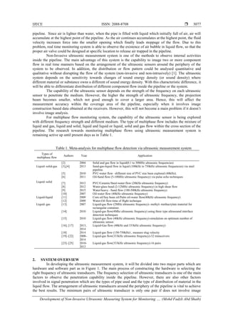 Development of Non-Invasive Ultrasonic Measuring System for Monitoring ...