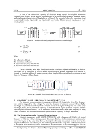 Development of Non-Invasive Ultrasonic Measuring System for Monitoring Multiphase Flow in Liquid ...
