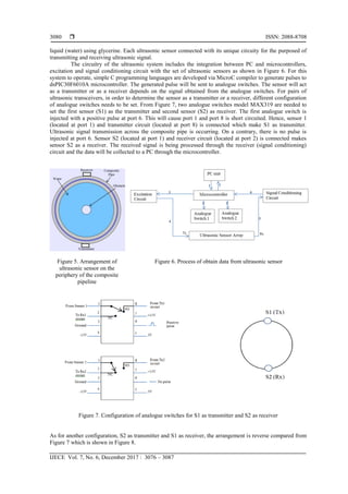 Development of Non-Invasive Ultrasonic Measuring System for Monitoring Multiphase Flow in Liquid ...