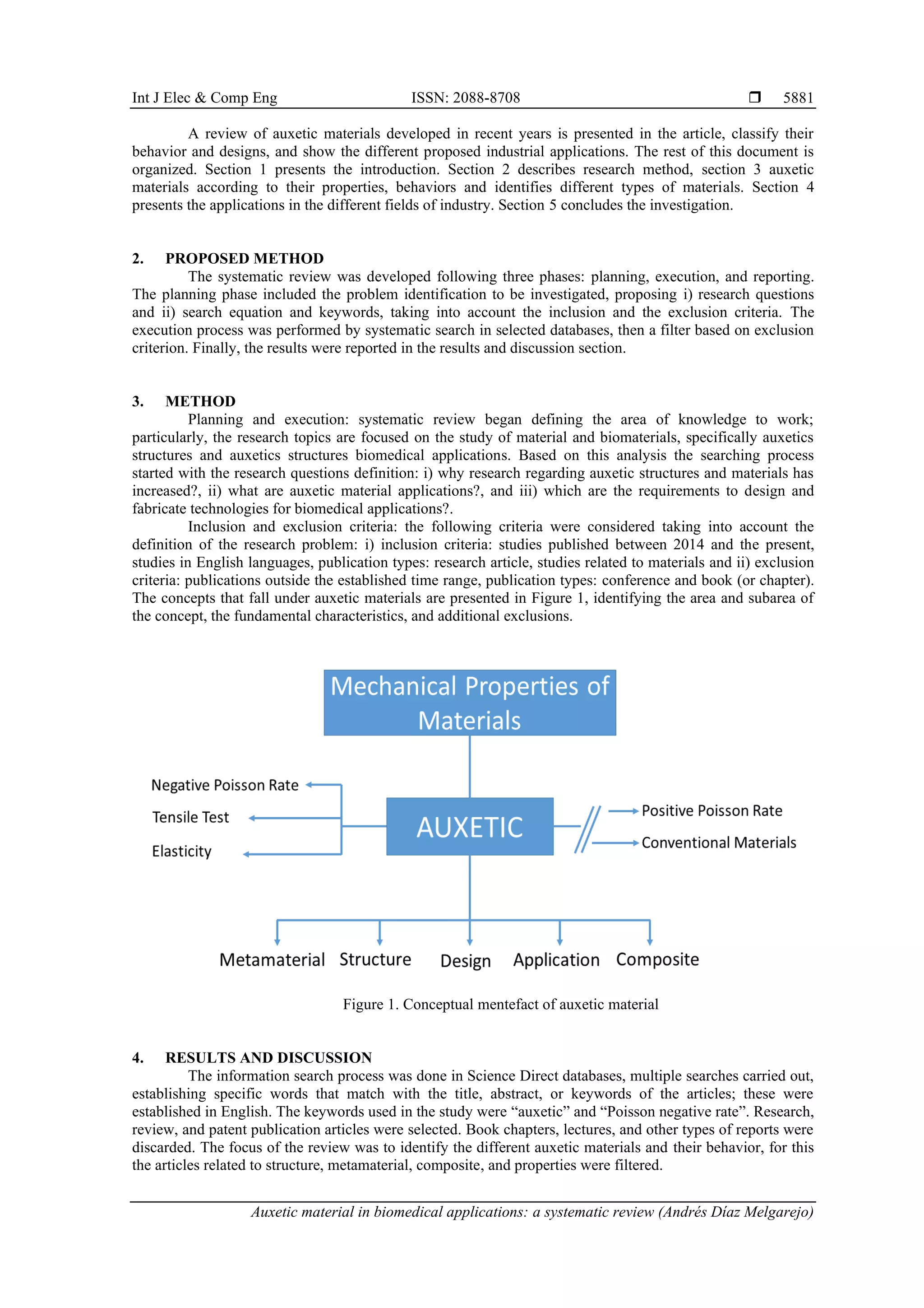 Auxetic material in biomedical applications: a systematic review | PDF