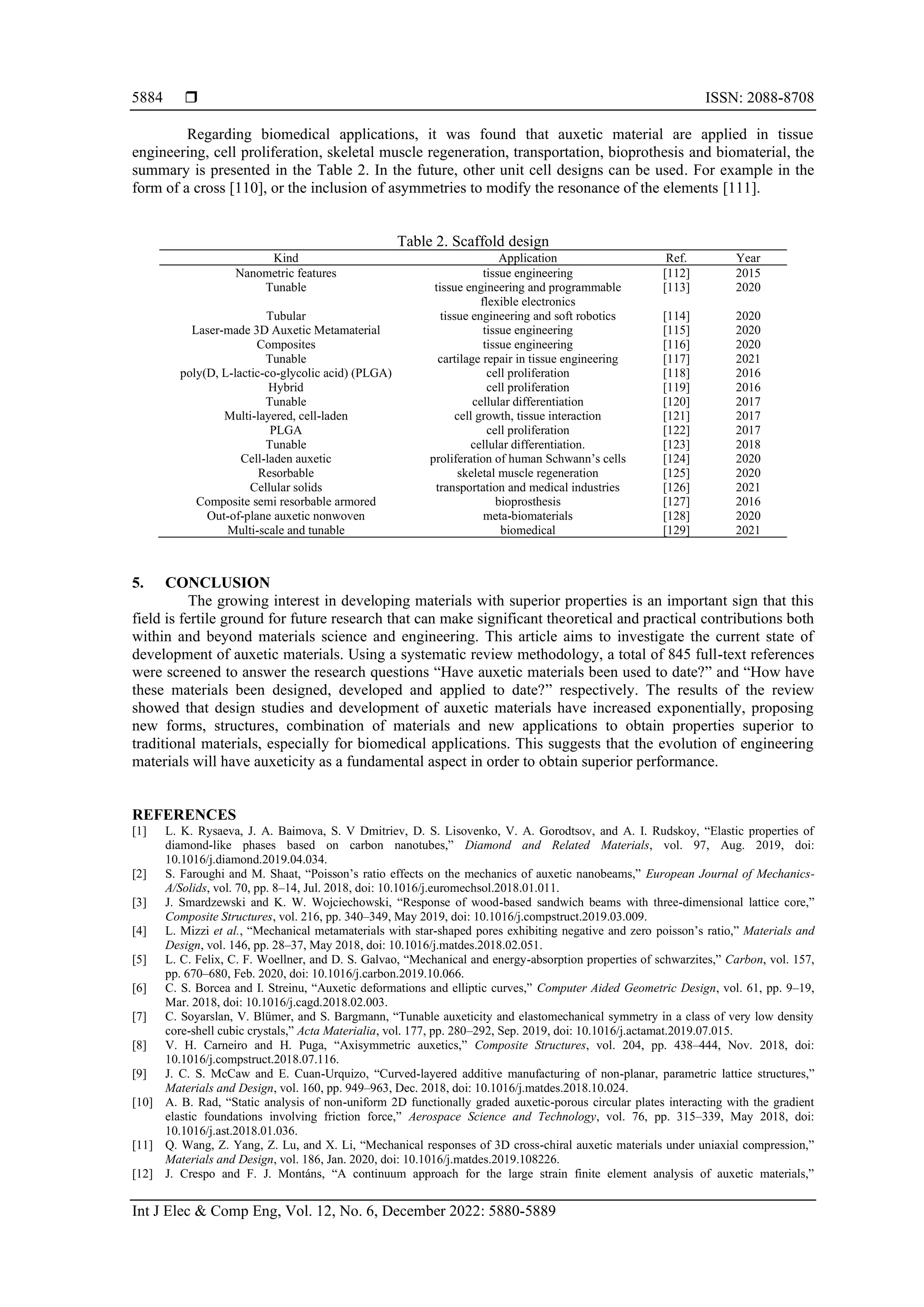 Auxetic material in biomedical applications: a systematic review | PDF