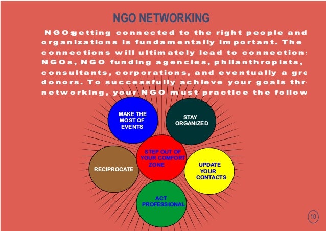 v20220427 WHOPE NGO Governance and Networking Strategy Session | PPT