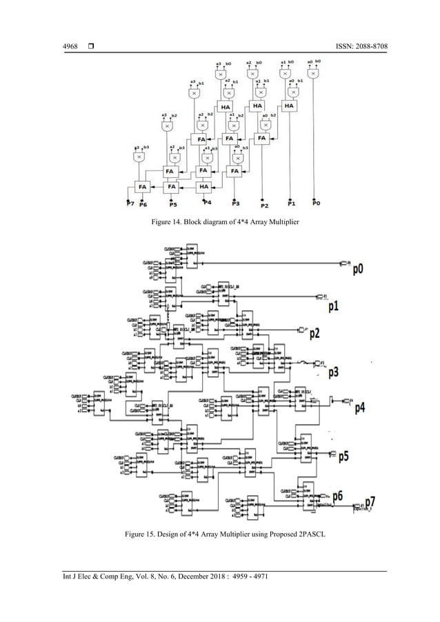 Design and Implementation of Low Power Multiplier Using Proposed Two Phase Clocked Adiabatic ...