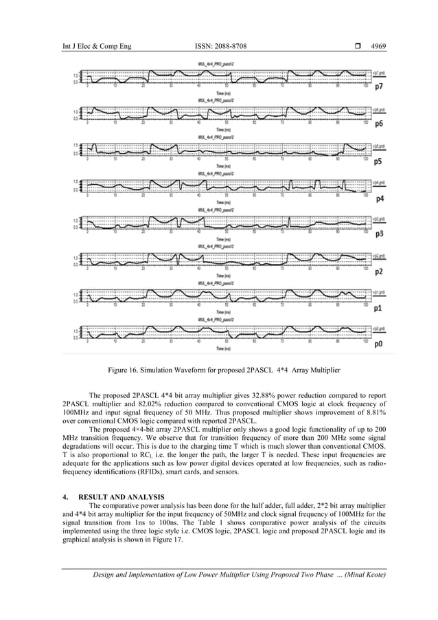 Design and Implementation of Low Power Multiplier Using Proposed Two ...