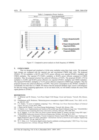 Design and Implementation of Low Power Multiplier Using Proposed Two ...