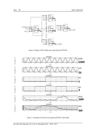 Design and Implementation of Low Power Multiplier Using Proposed Two ...