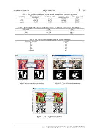 Color image steganography in YCbCr space | PDF