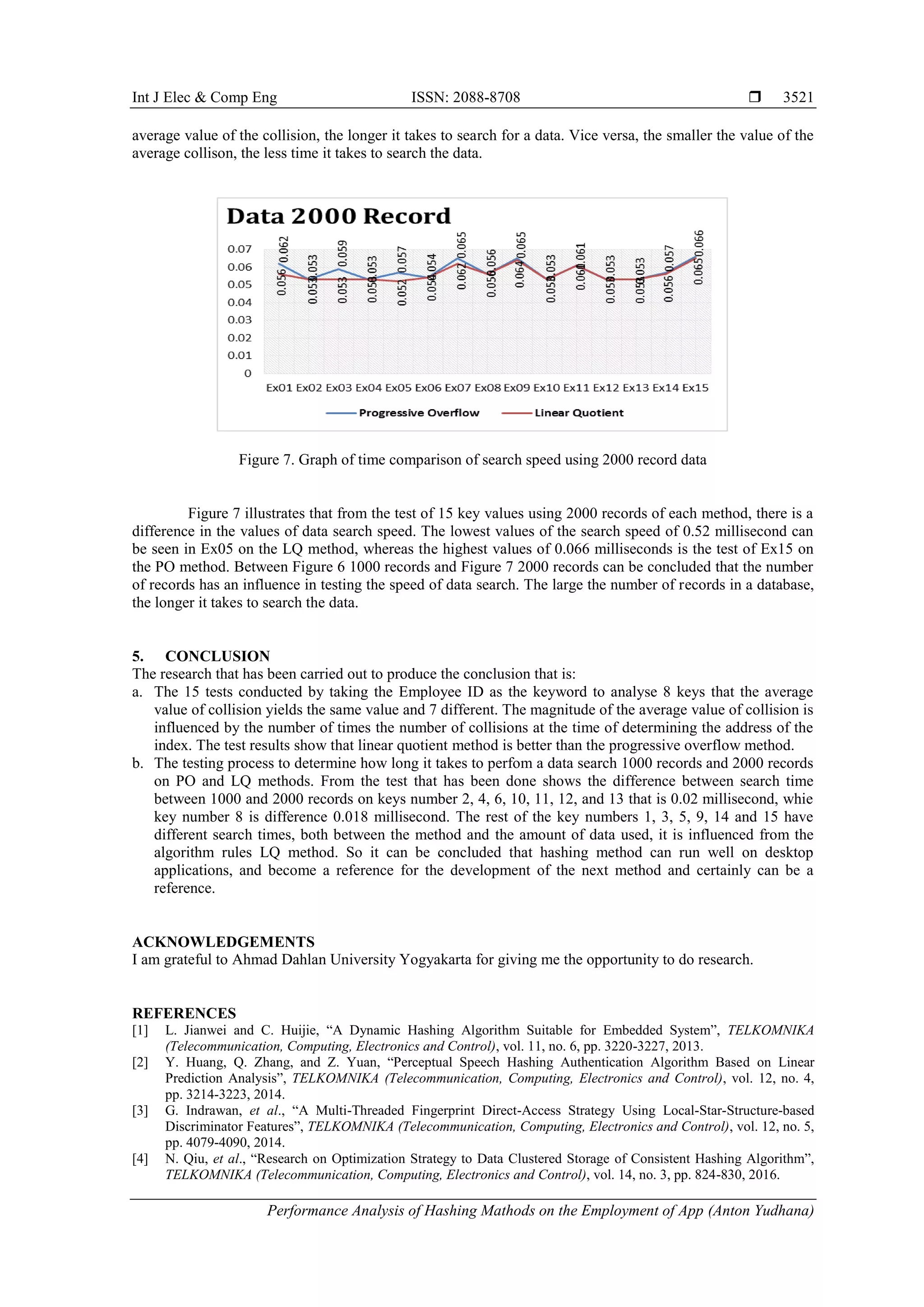 Performance Analysis of Hashing Mathods on the Employment of App | PDF