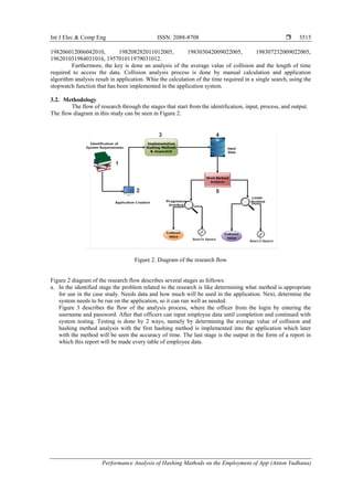 Performance Analysis of Hashing Mathods on the Employment of App | PDF