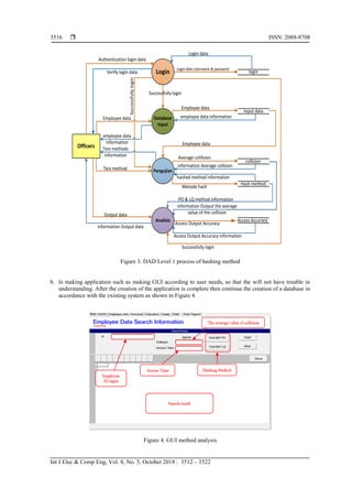 Performance Analysis of Hashing Mathods on the Employment of App | PDF