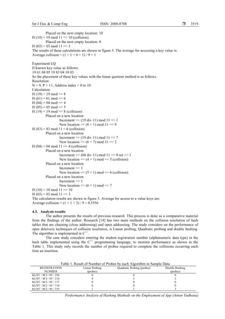 Performance Analysis of Hashing Mathods on the Employment of App | PDF