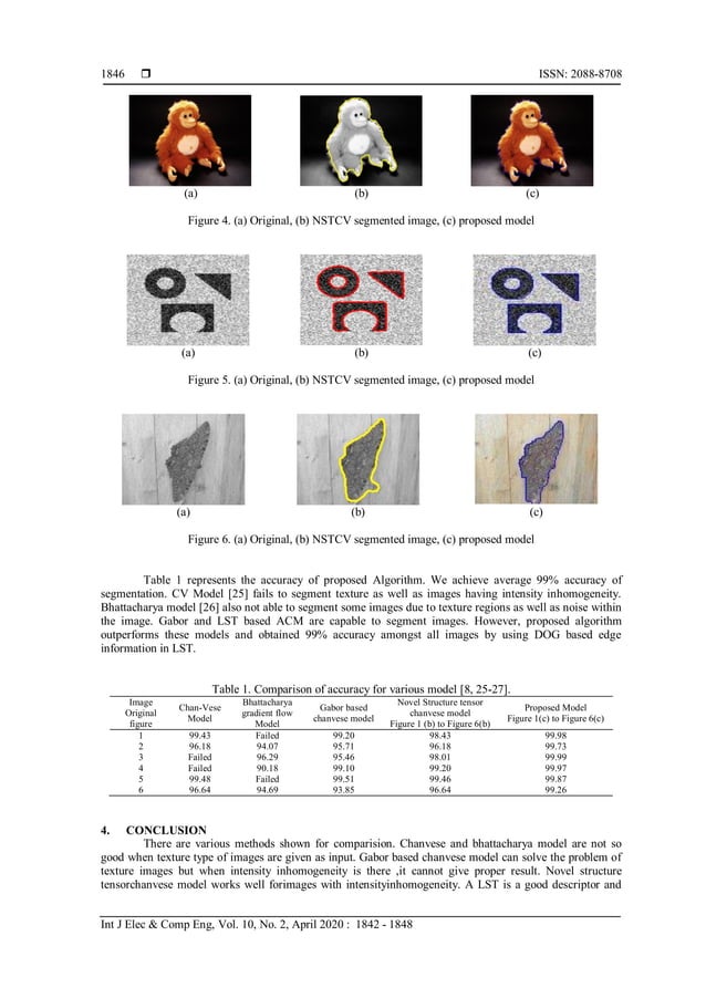 Comparative Analysis And Implementation Of Structured Edge Active