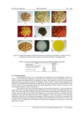 Smart Microwave Oven with Image Classification and Temperature ...