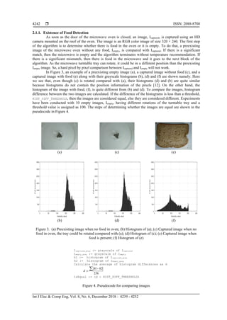 Smart Microwave Oven with Image Classification and Temperature ...