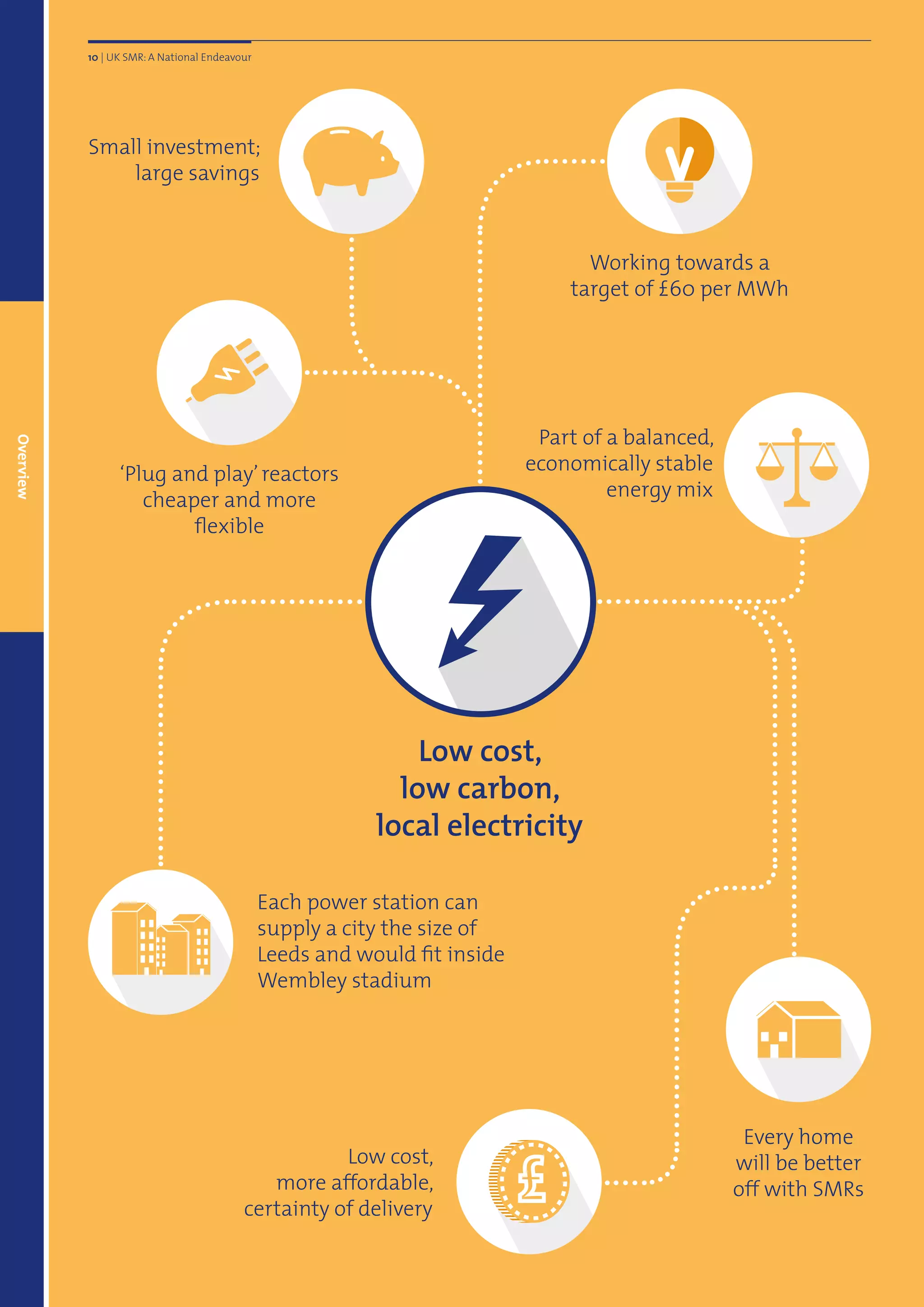 UK Small Modular Reactors: A National Endeavour | PDF