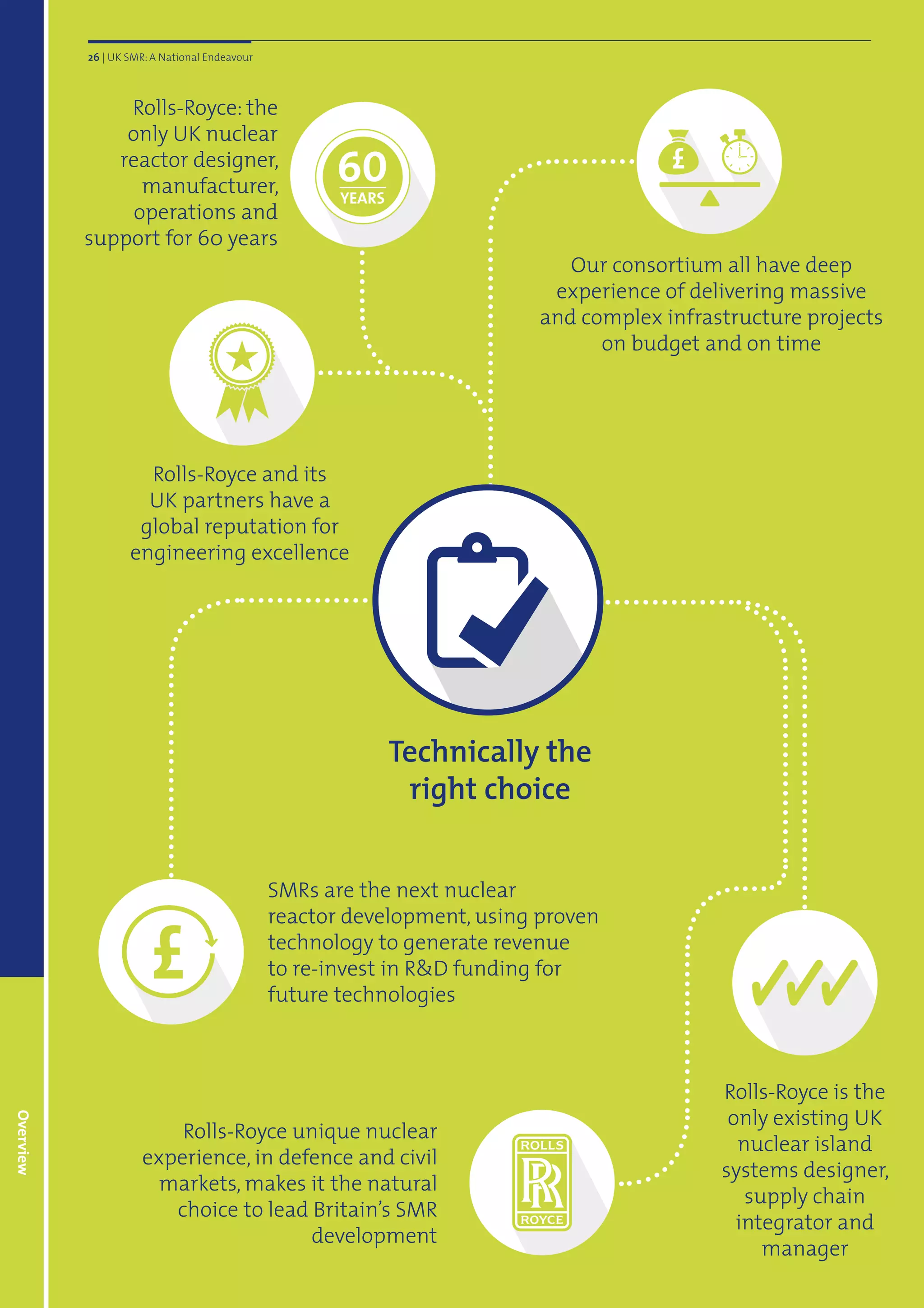 UK Small Modular Reactors: A National Endeavour | PDF
