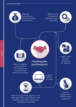 UK Small Modular Reactors: A National Endeavour | PDF