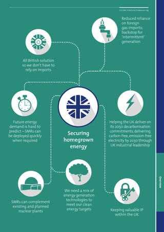 UK Small Modular Reactors: A National Endeavour | PDF