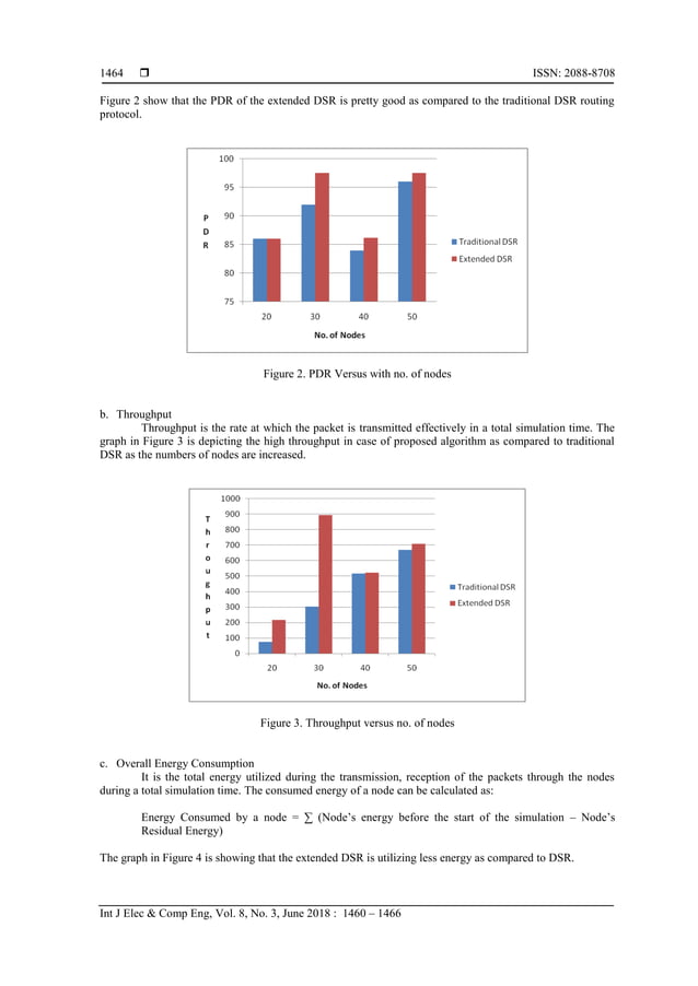 Extended Bandwidth Optimized And Energy Efficient Dynamic Source Routing Protocol In Mobile Ad
