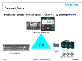 V20 training slides-Function introduction_LY_V8_EN.ppt