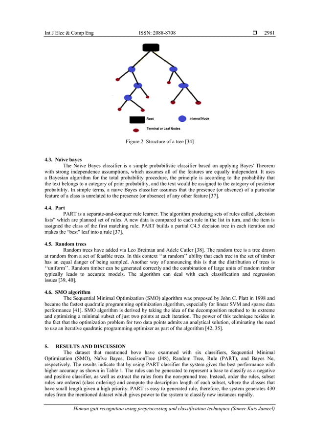 Human Gait Recognition Using Preprocessing And Classification Techniques Pdf
