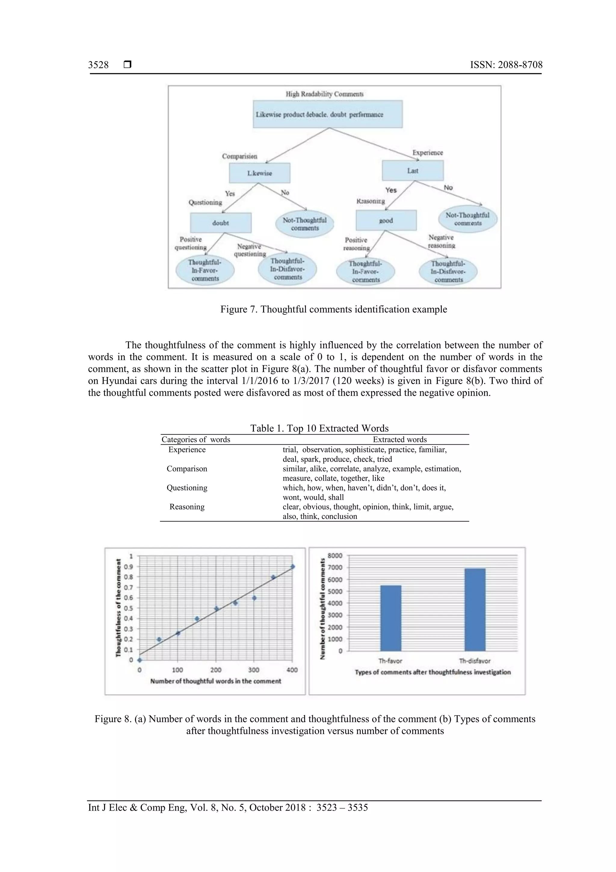 Predicting the Brand Popularity from the Brand Metadata | PDF Predicting the Brand Popularity from the Brand Metadata | PDF
