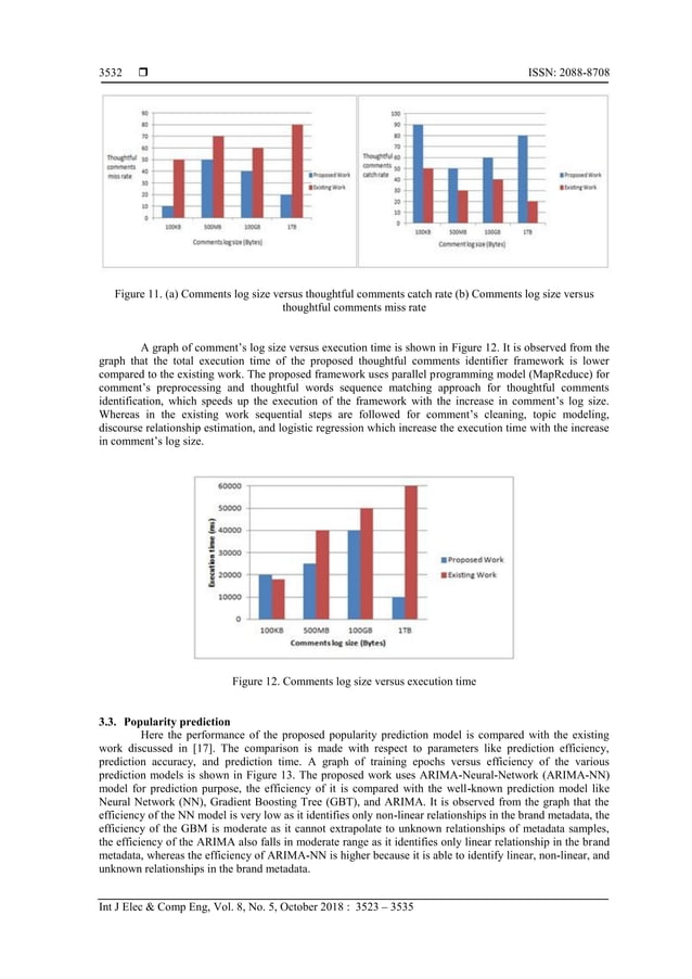 Predicting the Brand Popularity from the Brand Metadata | PDF Predicting the Brand Popularity from the Brand Metadata | PDF