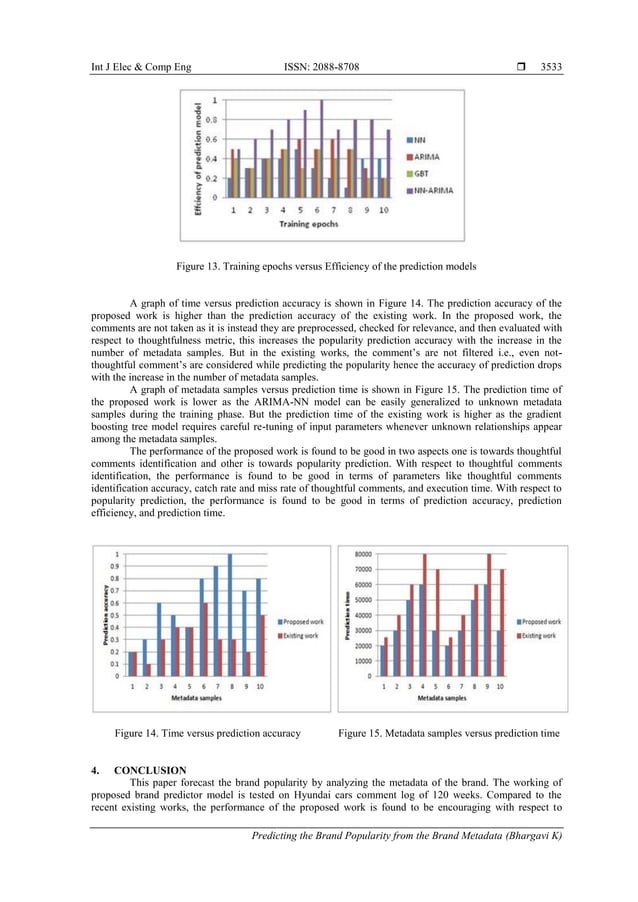 Predicting the Brand Popularity from the Brand Metadata | PDF Predicting the Brand Popularity from the Brand Metadata | PDF