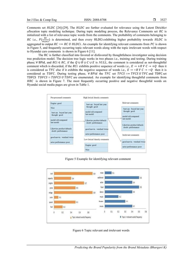 Predicting the Brand Popularity from the Brand Metadata | PDF Predicting the Brand Popularity from the Brand Metadata | PDF