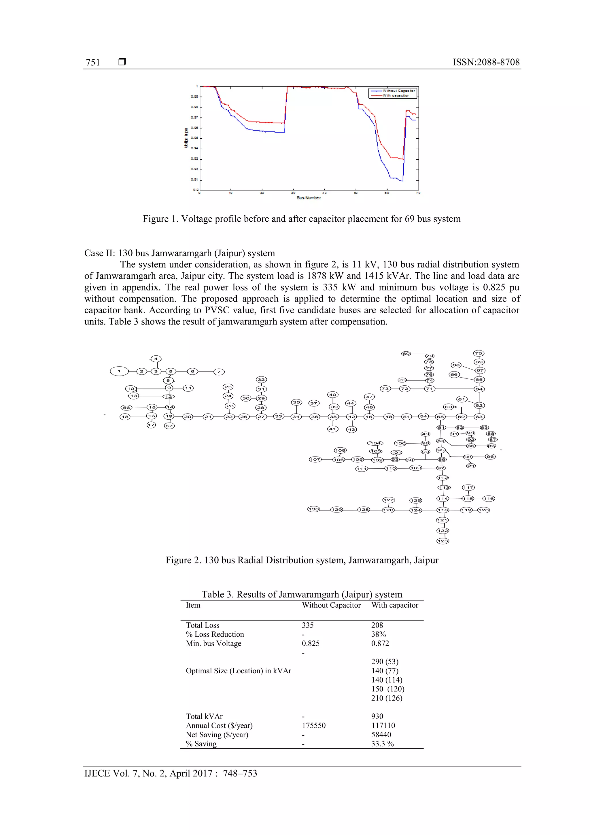 Optimal Allocation of Capacitor Bank in Radial Distribution System using Analytical Approach ...