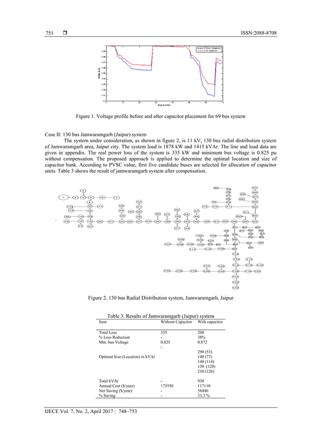 Optimal Allocation Of Capacitor Bank In Radial Distribution System