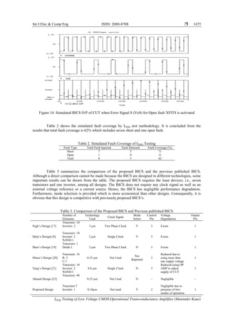 I DDQ Testing of Low Voltage CMOS Operational Transconductance ...