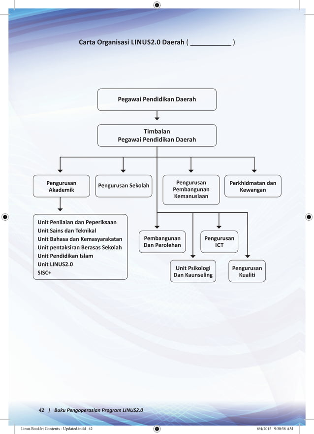 Buku Pengoperasian LINUS2.0 | PDF