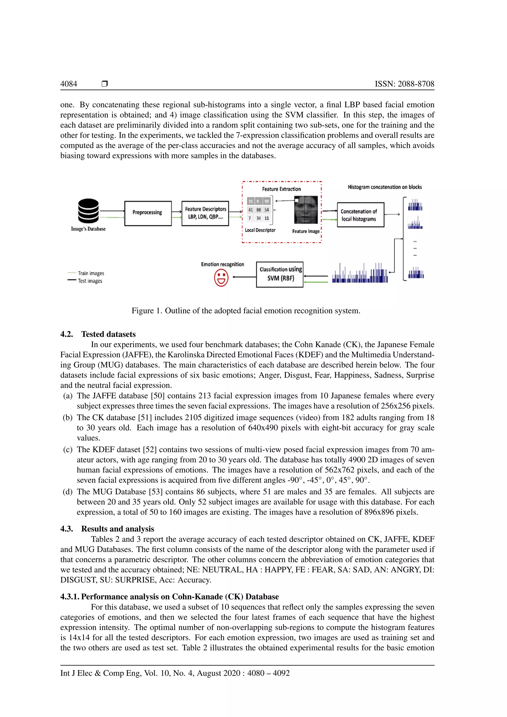 Local feature extraction based facial emotion recognition: A survey | PDF